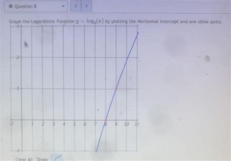 Answered Question Graph The Logarithmic Function Y Log Z By Plotting Kunduz