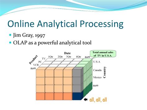 Ppt Graph Olap Towards Online Analytical Processing On Graphs