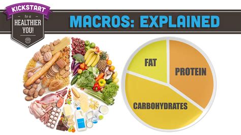 Macros Explained Mind Over Munch Kickstart 2016 YouTube