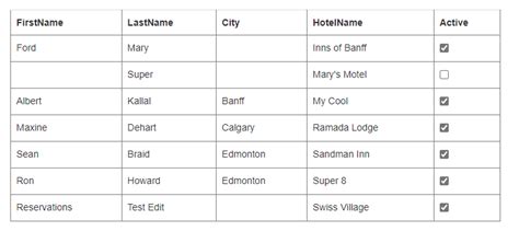 C What Is The Purpose Of Stack Overflow
