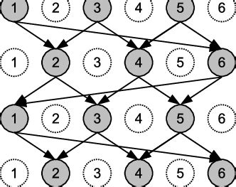 Precedence Graph Representation For LA Synchronized Download Scientific Diagram
