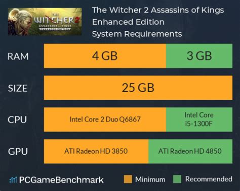 The Witcher 2 Assassins Of Kings Enhanced Edition System Requirements