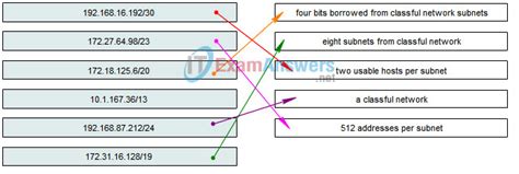 Ccna 1 Exploration V40 Chapter 6 Quiz Answers
