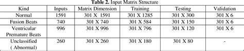 Table 2 From Ecg Classification And Abnormality Detection Using Cascade Forward Neural Network