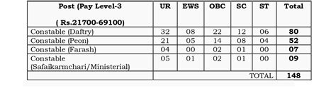 Crpf Tradesman Vacancy 2023 Full Detail Download Notification