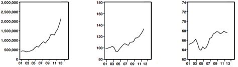 Macroeconomic Variables Download Scientific Diagram