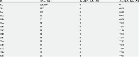 Partial Structure Constants Of Ly Download Scientific Diagram