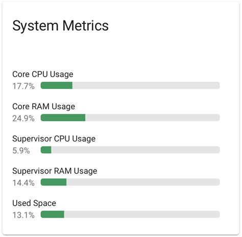 Supervisor 248 Increases Processor And Memory Usage Configuration