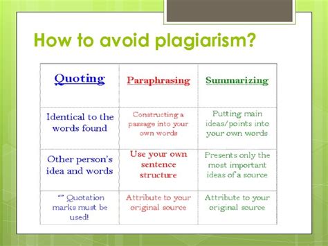 Paraphrasing Plagiarism Of The Following Are Considered