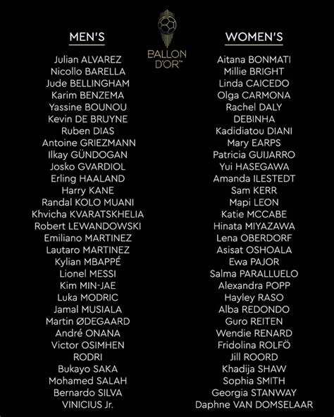 Balon De Oro 2023 En Vivo Nominados Votaciones Cuándo Es A Qué