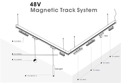 R15 Rail Realdo Led Linear Track Light