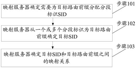 method device and system for determining mapping relationship between routing prefix and