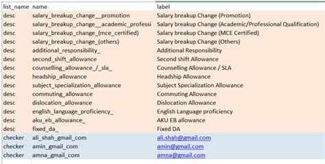 Multiple Choice Cascading Form Building Kobotoolbox Community Forum