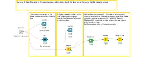 02 Data Cleaning Exercise NodePit