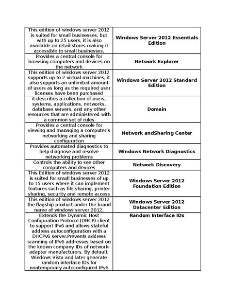 Network Infrastructure This Edition Of Windows Server 2012 Is Suited