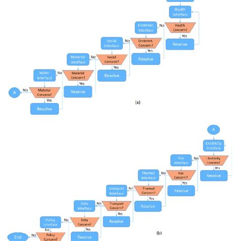 example of interface system for interconnected systems download