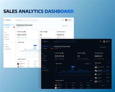 Fav Solomon On Linkedin Ui Analytics Dashboarddesign 12 Comments