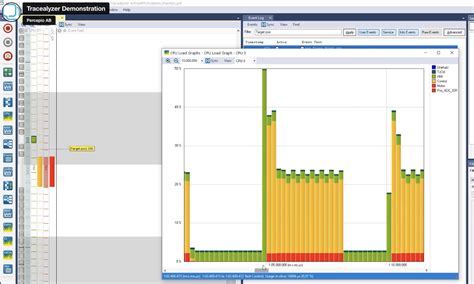 Px5 And Percepio Enhance Safety Security And Deep Visibility For Embedded Iot Applications