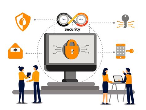 devsecops brillius