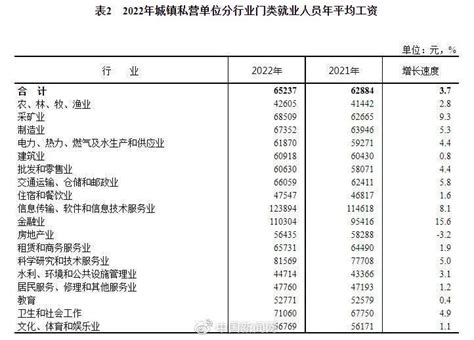 2022届本科毕业生10大高薪专业：大数据专业进入top3 知乎