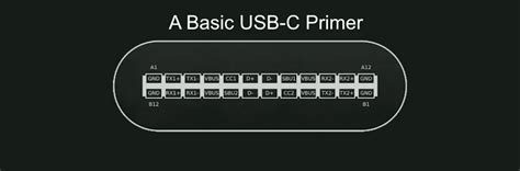 A Basic USB C Primer USB Emfcamp Hackaday Adafruit Industries