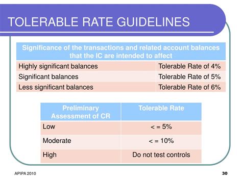 Ppt Introduction To Nonstatistical Sampling For Auditors Powerpoint Presentation Id 3033765