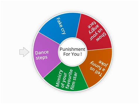 Punishment Random Wheel