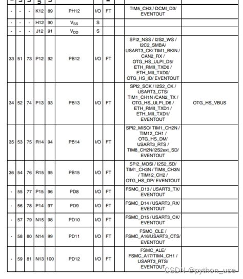 Stm32重要参考资料stm32f103c8t6时钟和启动 Csdn博客
