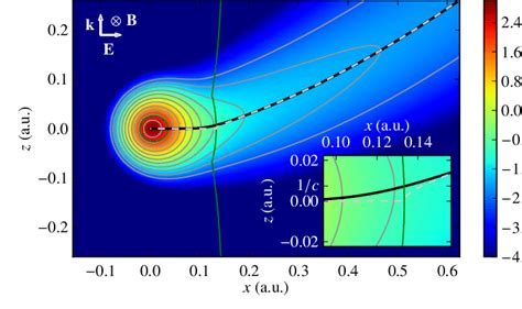 Color Online Numerical Simulation Of The Electron Wave Function In A Download Scientific