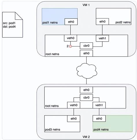 测试技能提升篇—k8s的网络核心概念 K8s网络管理