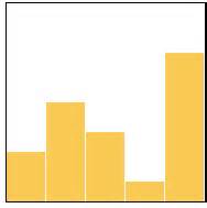 D3 Js Transitions Vertical Build