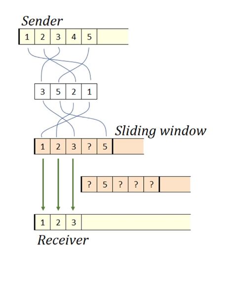 Coding Interviews And The Snake Game Have This One Thing In Common