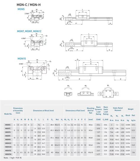 HIWIN MGN Series Mini Linear Guides Linear Bearings Linear Guide Of Professional