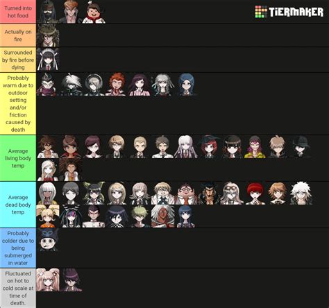 Danganronpa Characters Ranked By How Hot They Are Were R Danganronpa