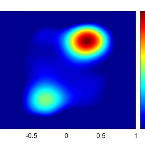 Reconstructions With F U 2 U 2 Download Scientific Diagram
