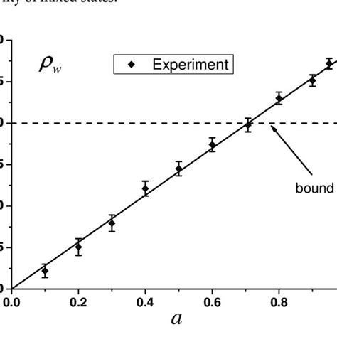 Schematic Diagram For Quantum Steering Two Spatially Separated