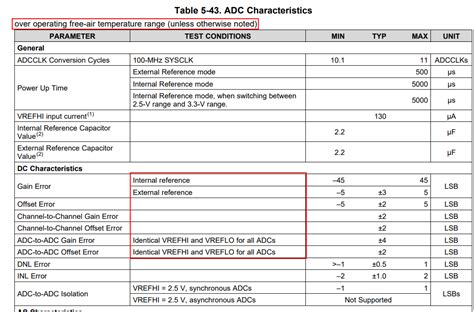 TMS320F280048C ADC Characteristics Over The Temperature Range C2000 Microcontrollers Forum