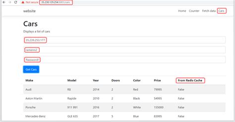 Get Started With Redis And Sql Server Containers On Kubernetes