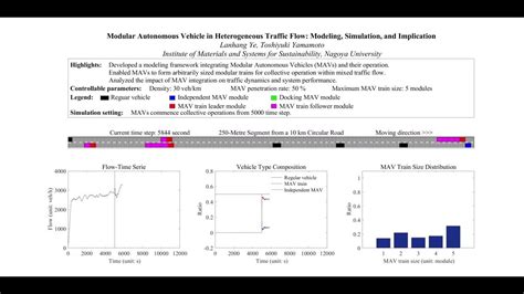Modular Autonomous Vehicle In Heterogeneous Traffic Flow Modeling