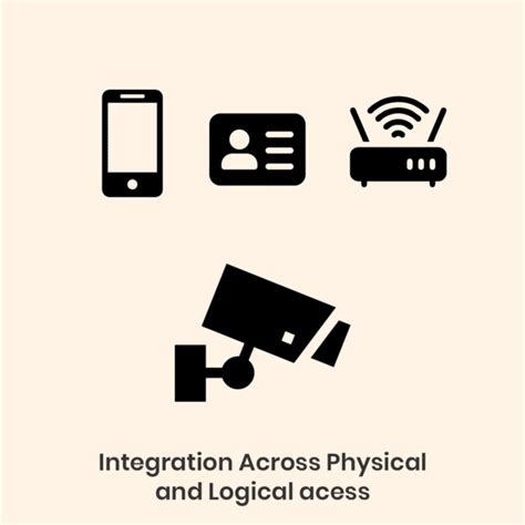 What Is An Access Control System And How Does It Work