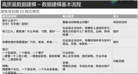 浅谈数仓建模及其方法论数据仓库方法论模型设计 Csdn博客