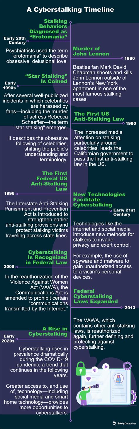 Protect Yourself From Cyberstalkers A Practical Guide