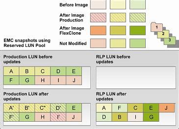Oracle Storage Guy Oracle Backup Which Snapshot Is Best Part 3