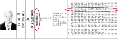 Re 新聞 柯文哲拋建金廈大橋挨轟 陳玉珍批民進黨打臉自己：蔡英文6年前即列政見 看板gossiping Ptt網頁版