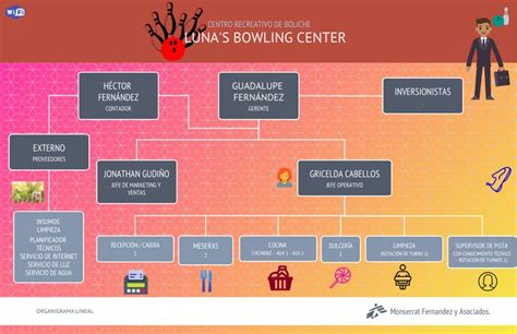 Hospital Organizational Chart Organizational Chart Chart Organizational