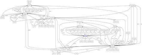 Ci Class Database