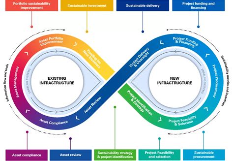 Sustainable Infrastructure Kpmg New Zealand