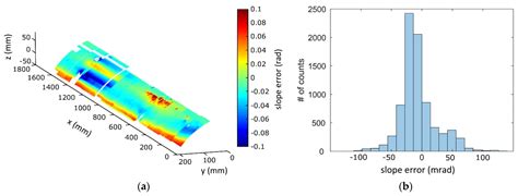 Laser Profilometry On Micro Ptc