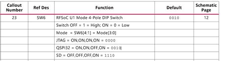 Embedded ZYNQ 使用petalinux建立启动引导项QSPI JTAG SD TFTP Issue 146