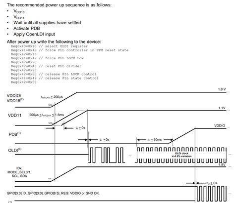 DS90UB947 Q1 Some Questions About Datasheet Interface Forum Interface TI E2E Support Forums